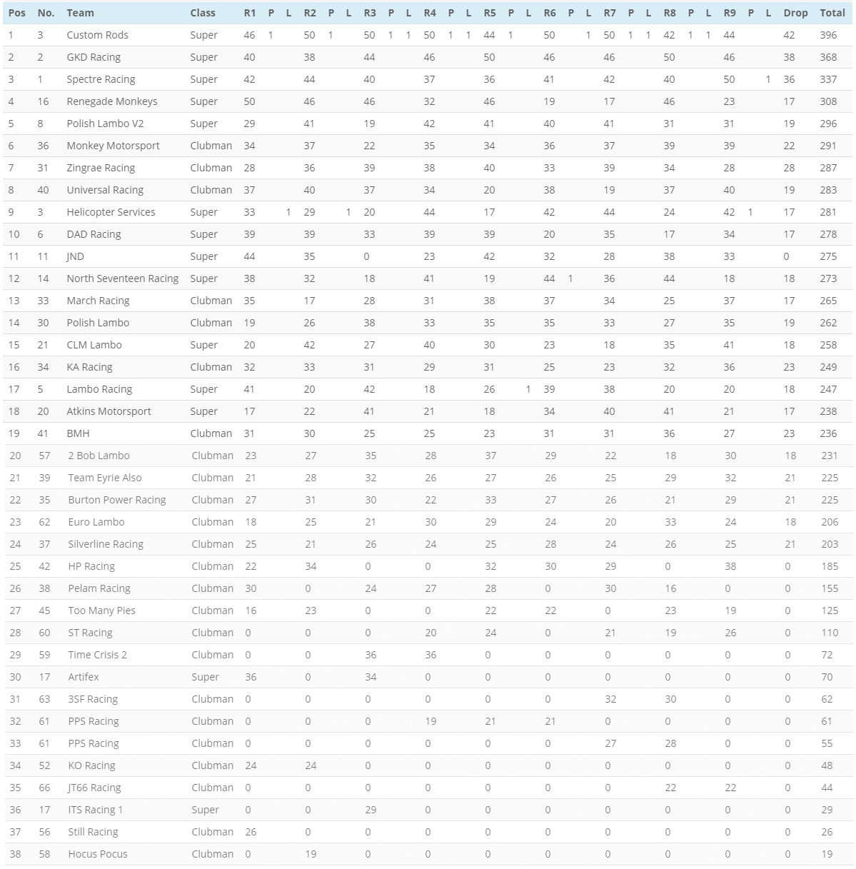 2019 Standings | RHPK