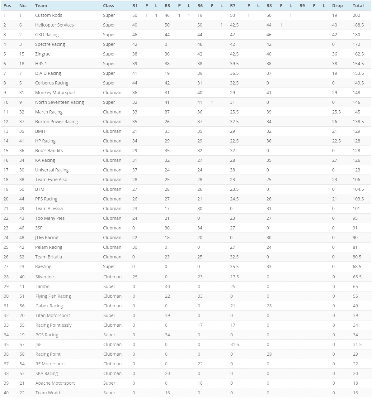 2020 Standings | RHPK