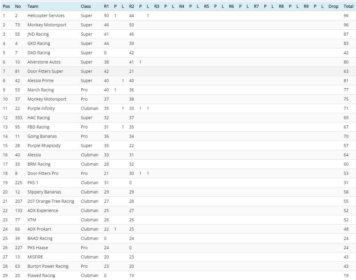 2024 Standings | RHPK